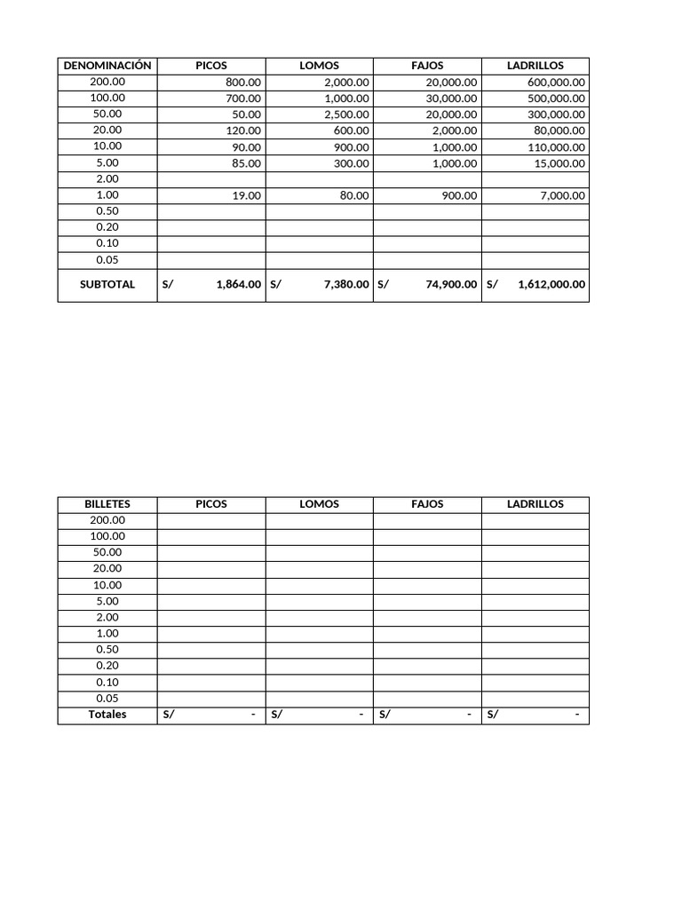 Practica Técnicas de Recuento | PDF