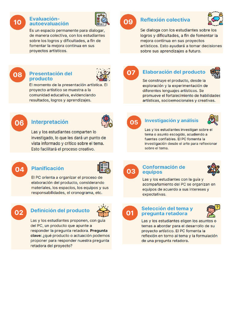 Etapas Del ABP | PDF