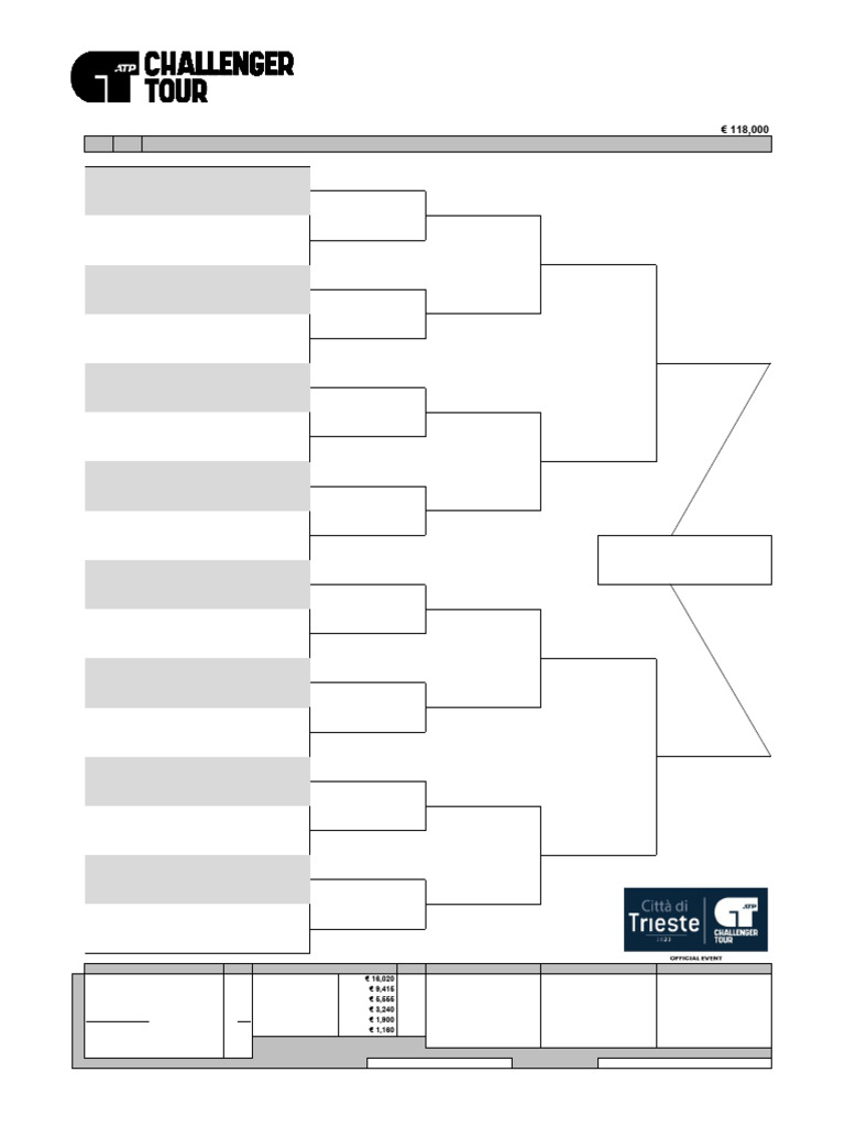 Citta Di Trieste Challenger 2023: City, Country Tournament Dates ...
