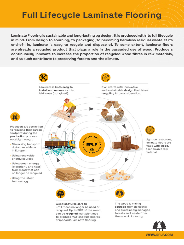 Full Lifecycle Laminate Flooring | PDF
