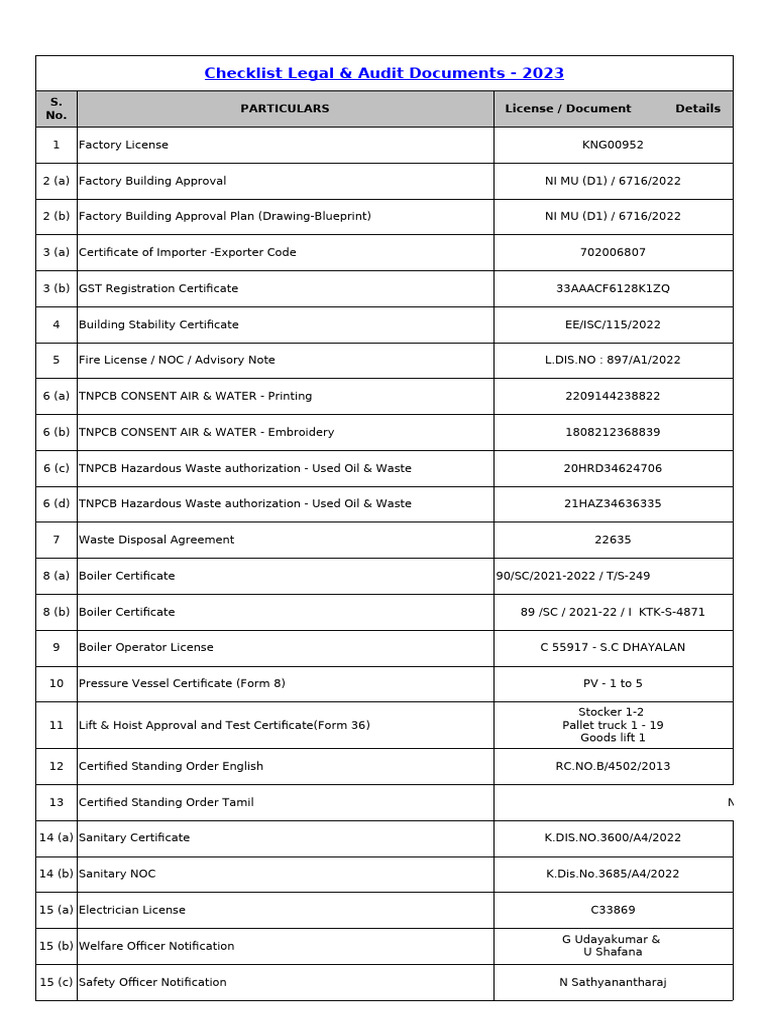 Statutory Docs Audit Checklist Jan-2023 | PDF