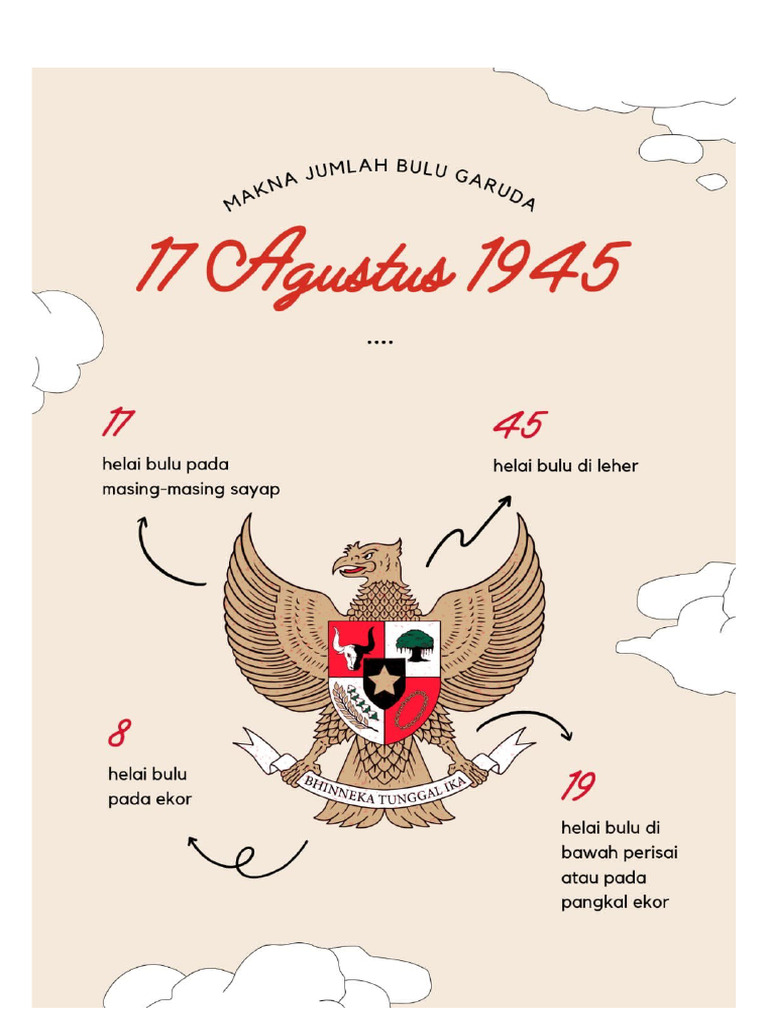 Makna Burung Garuda | PDF