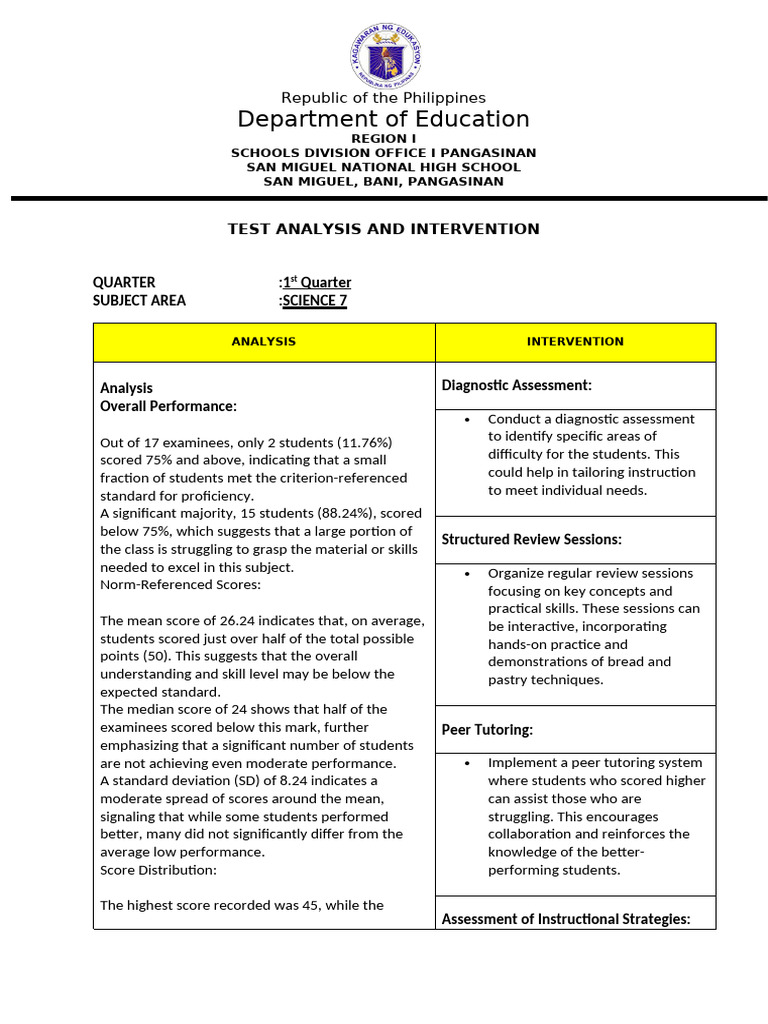 TEST ANALYSIS and Intervention - BPP | PDF