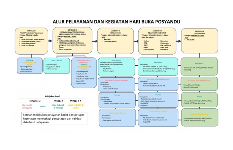 Alur Posy Ilp 2024 | PDF