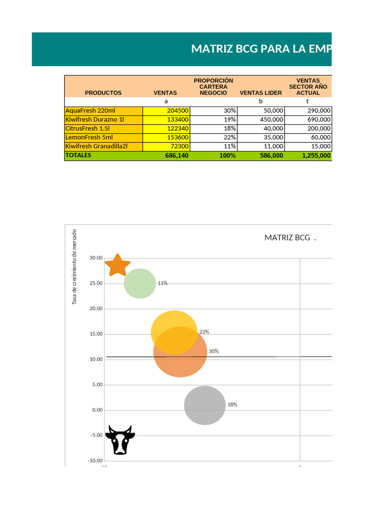 Matriz BCG en Excel (1) | PDF
