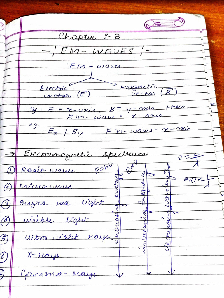 EM Waves Chapter 8 Physics | PDF