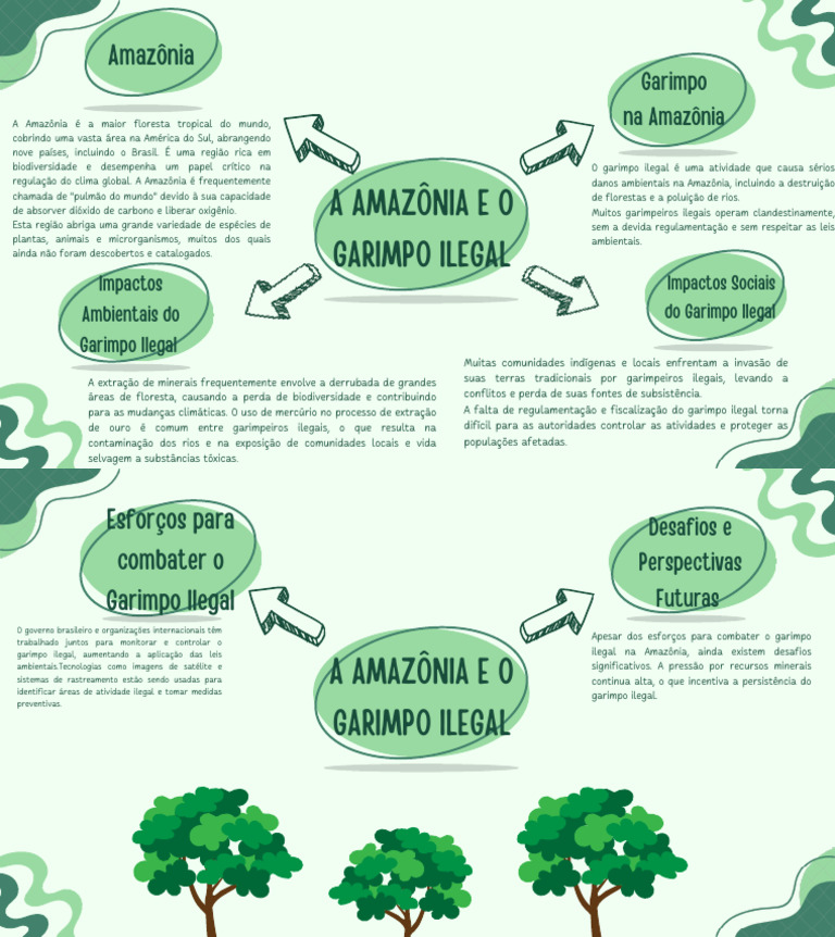 Green Simple Blob Business Mind Map Brainstorm | PDF