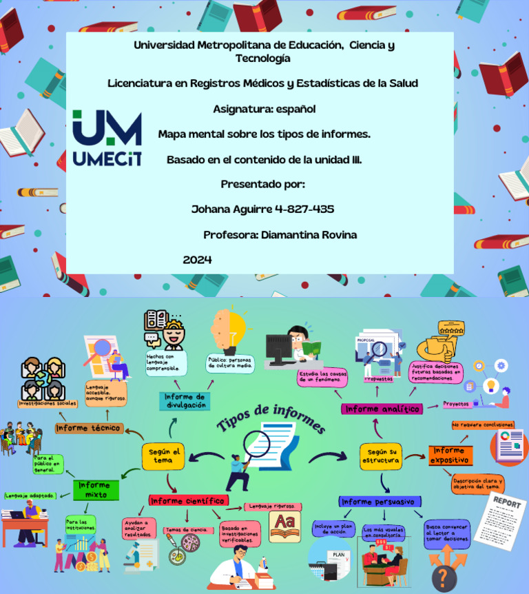 Mapa Mental de Tipos de Informes | PDF | Science
