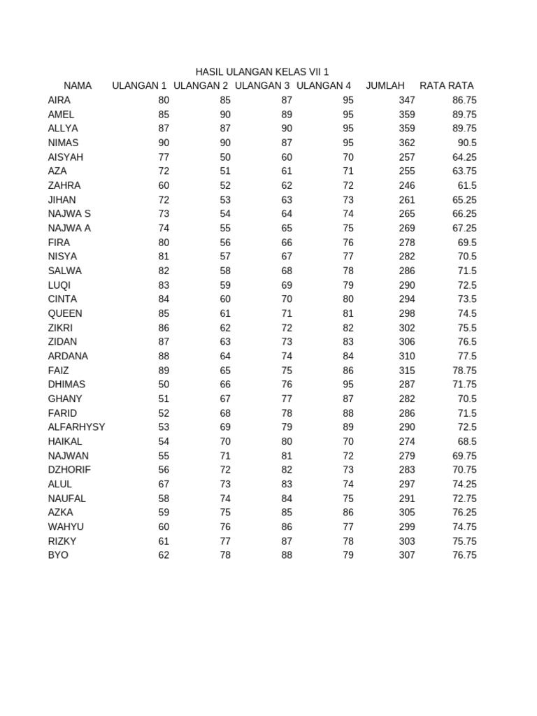 Nimas Dan Amel | PDF