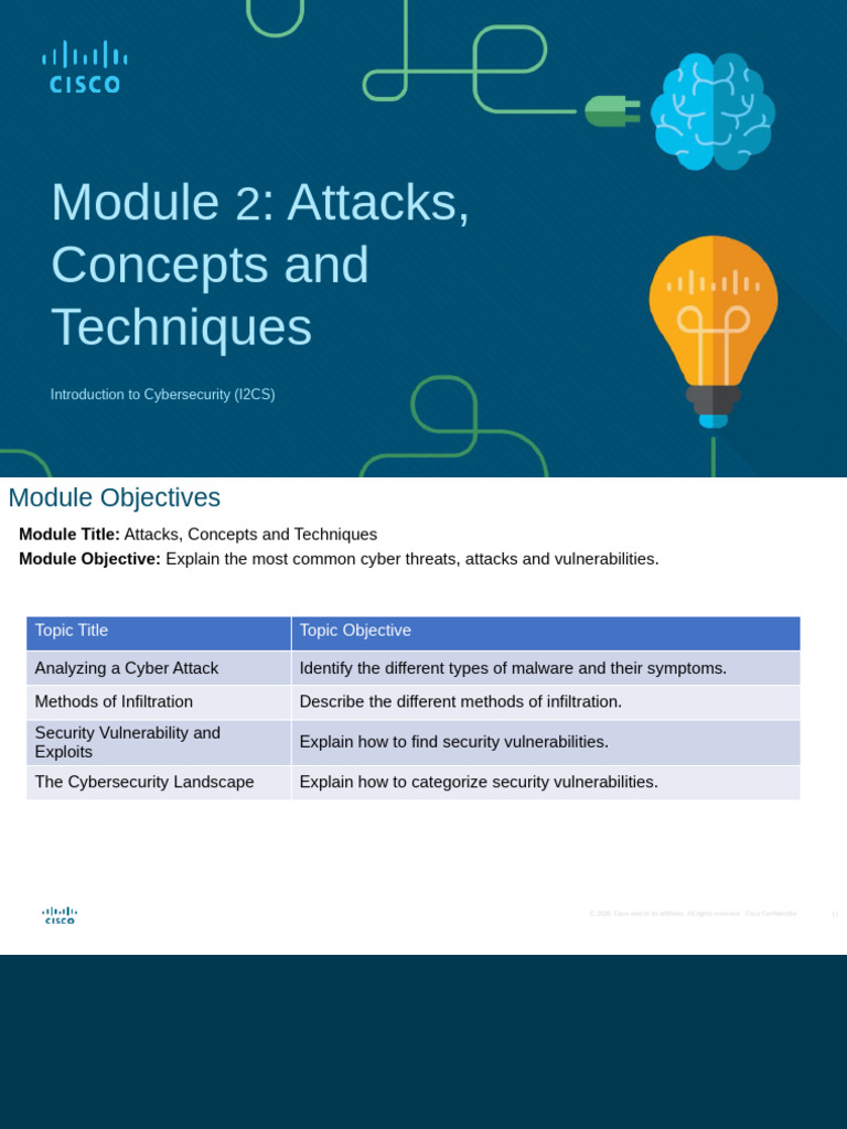 Introduction To Cybersecurity v3.0 - Module2 | PDF