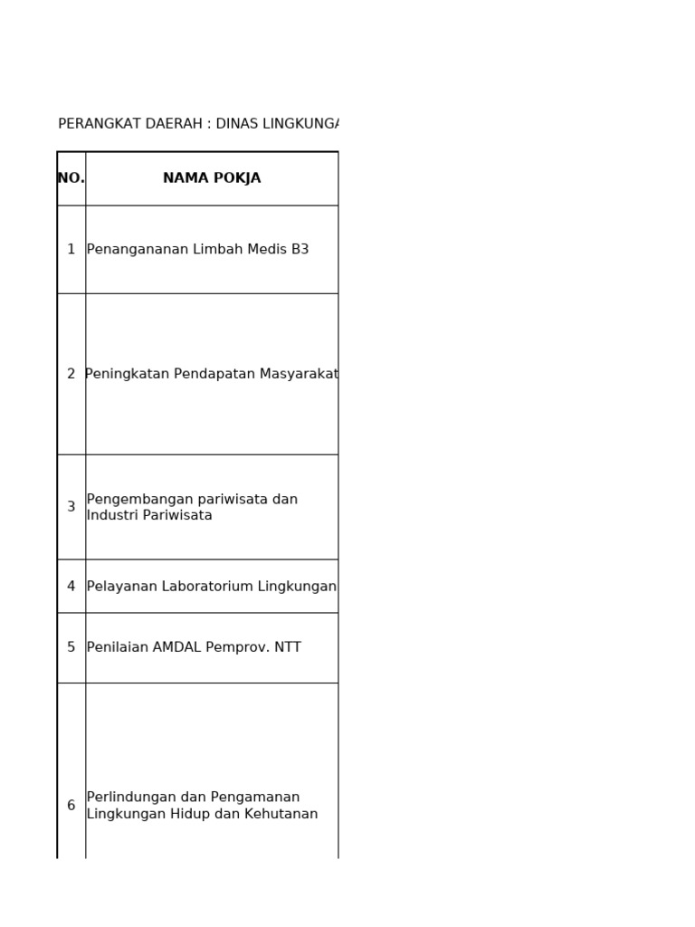Format Pokja - DLHK - NTT - Ok | PDF