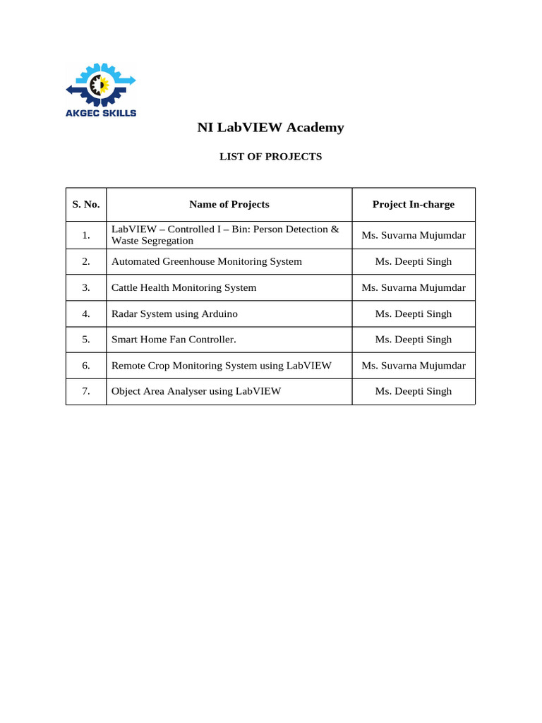 List of Projects | PDF