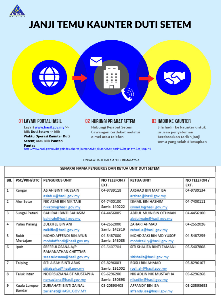 Senarai Nama No Tel Dan Email TPDS | PDF