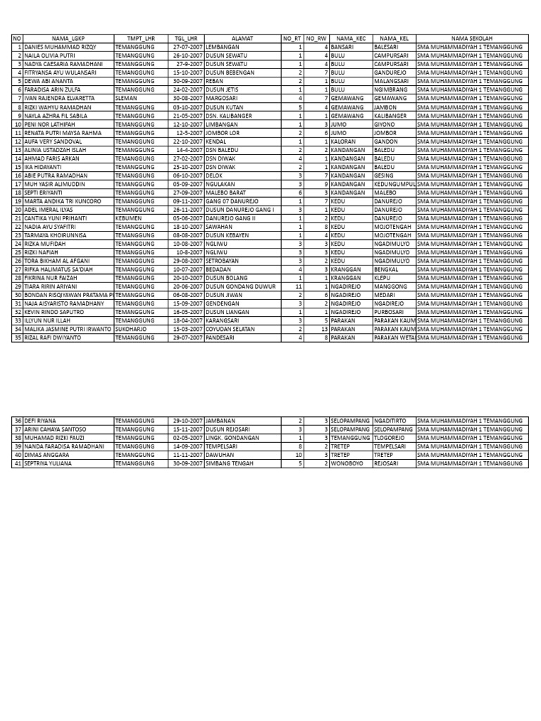Wajib KTP Sma Muhi TMG | PDF