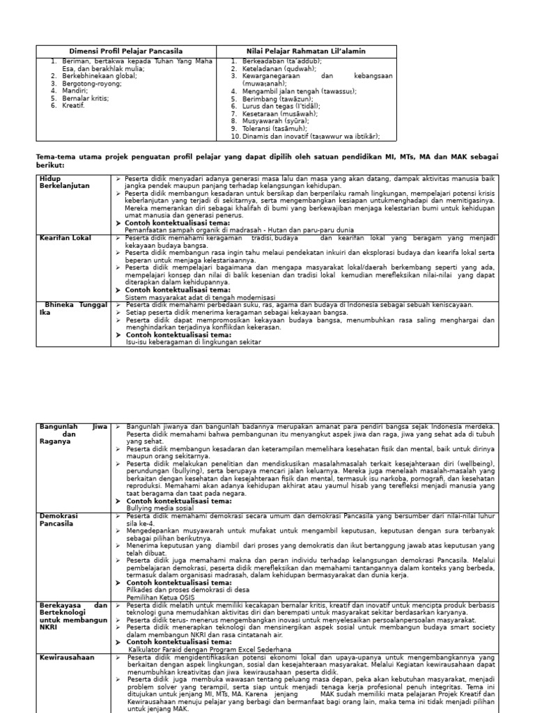 Dimensi Profil Pelajar Pancasila | PDF