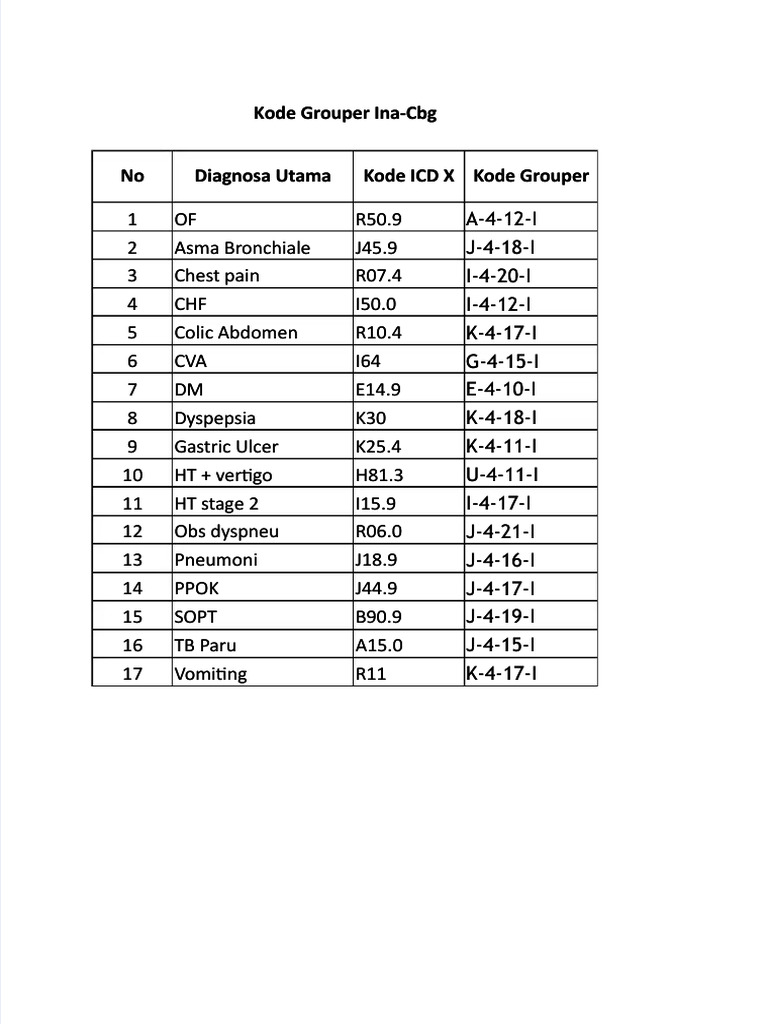 Kode Grouper | PDF