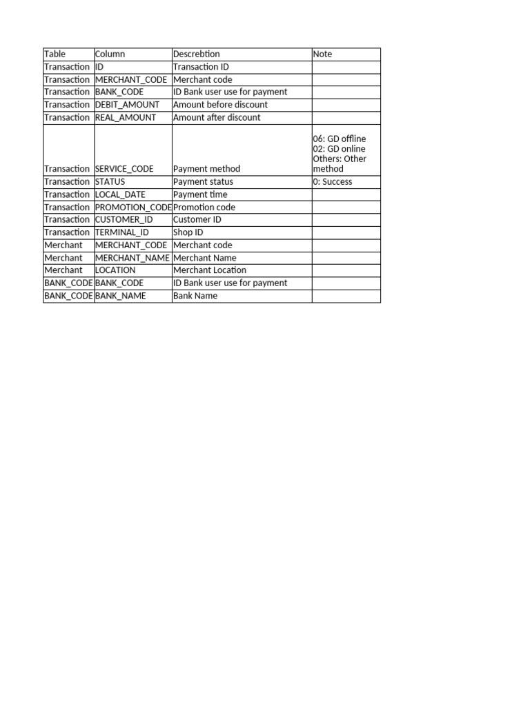 Data Dictionary | PDF