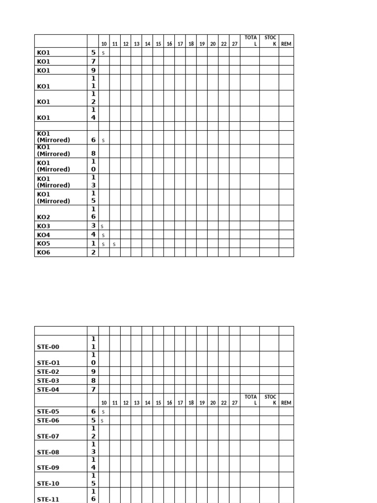 JN3 Tracking Inventory Overview | PDF | Science & Mathematics