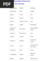 All Country Currency Name List | PDF | Economy Of Europe | Numismatics
