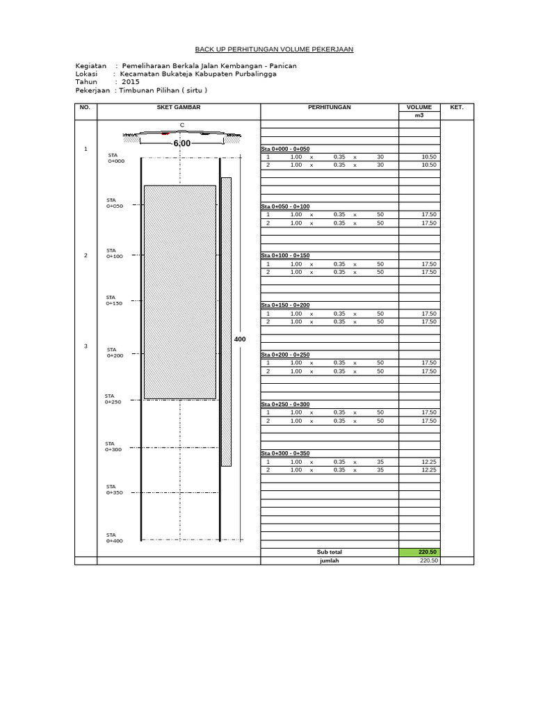 JL USAHA TANI Babakan RAB Swadaya Asistensi | PDF