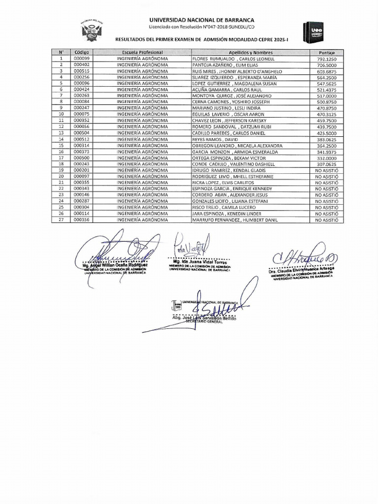 Resultados Cepre 2025 I | PDF