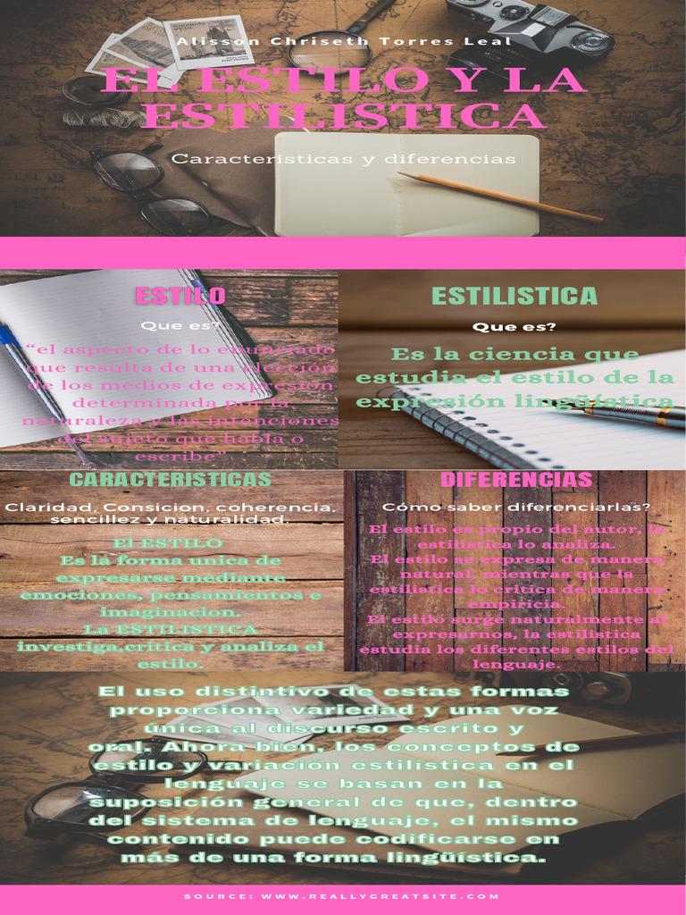 Infografia Estilo y Estilística | PDF | Artes del Lenguaje y Comunicación