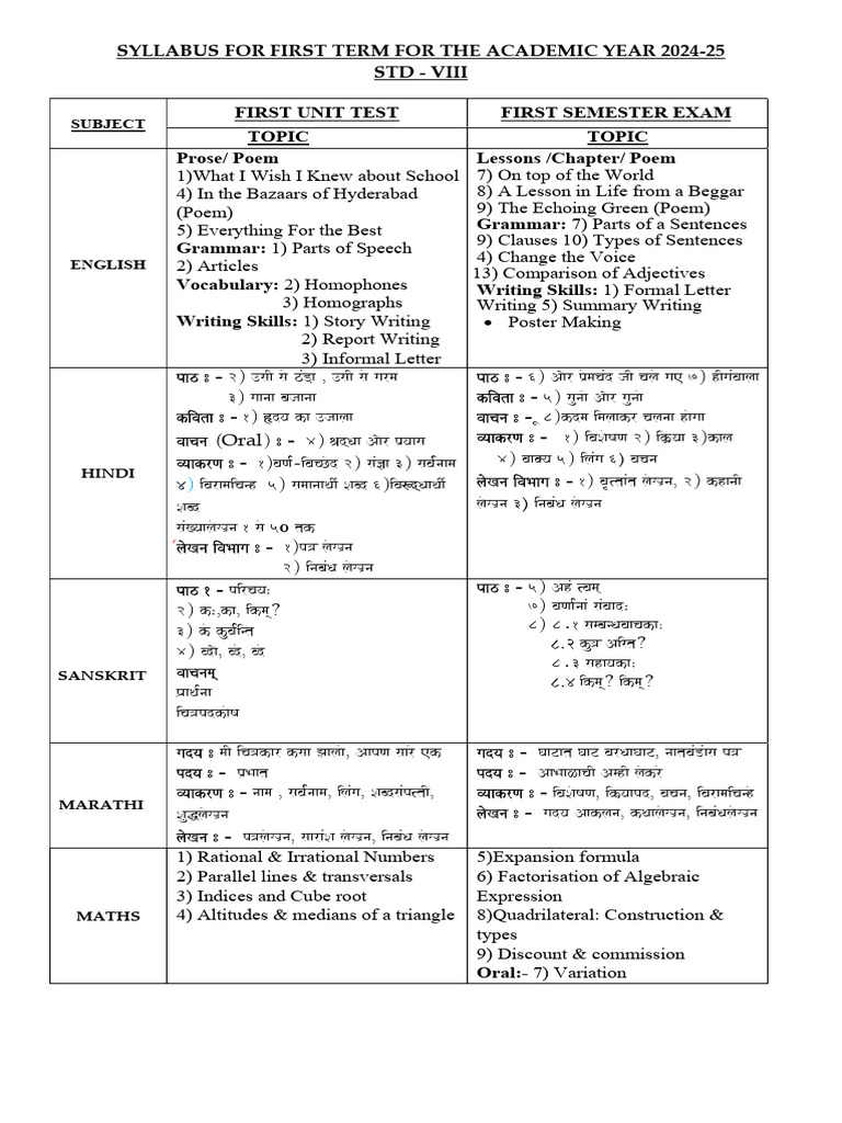 Viii Portion Paper PDF 27-06-2024 | PDF