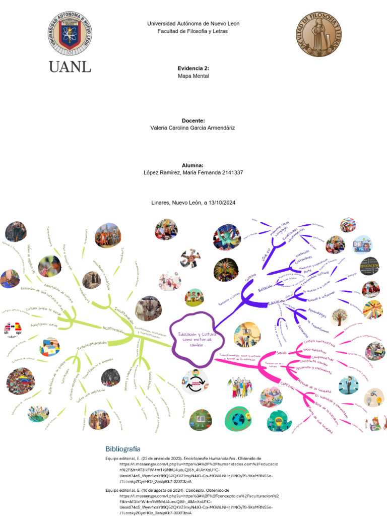 Mapa Mental Ramificaciones Hábitats Colorido | PDF