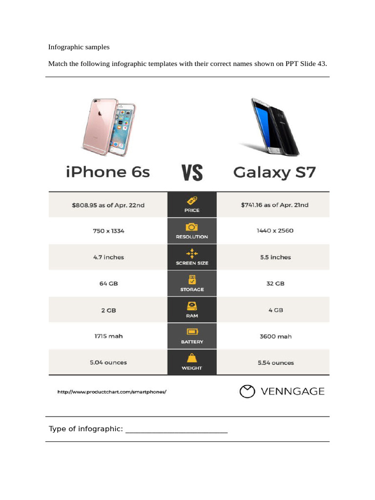Infographic Samples | PDF