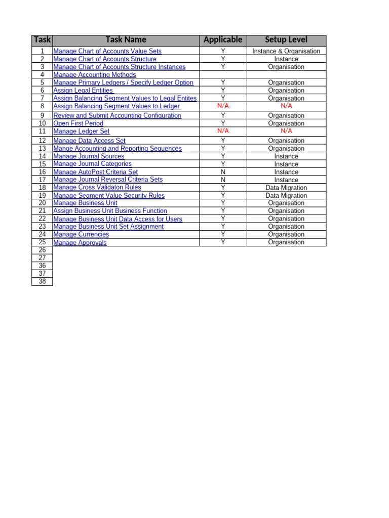 General Ledger Implementation Setup Template V 1 0 Pdf