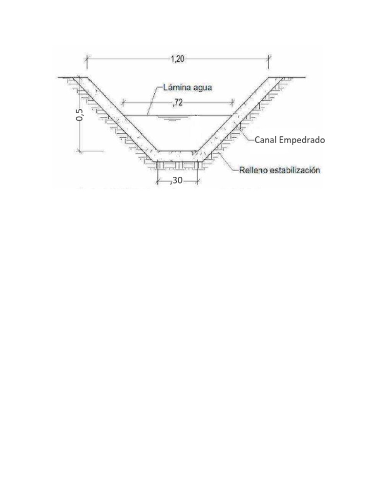 Canal de Desague en Concreto | PDF