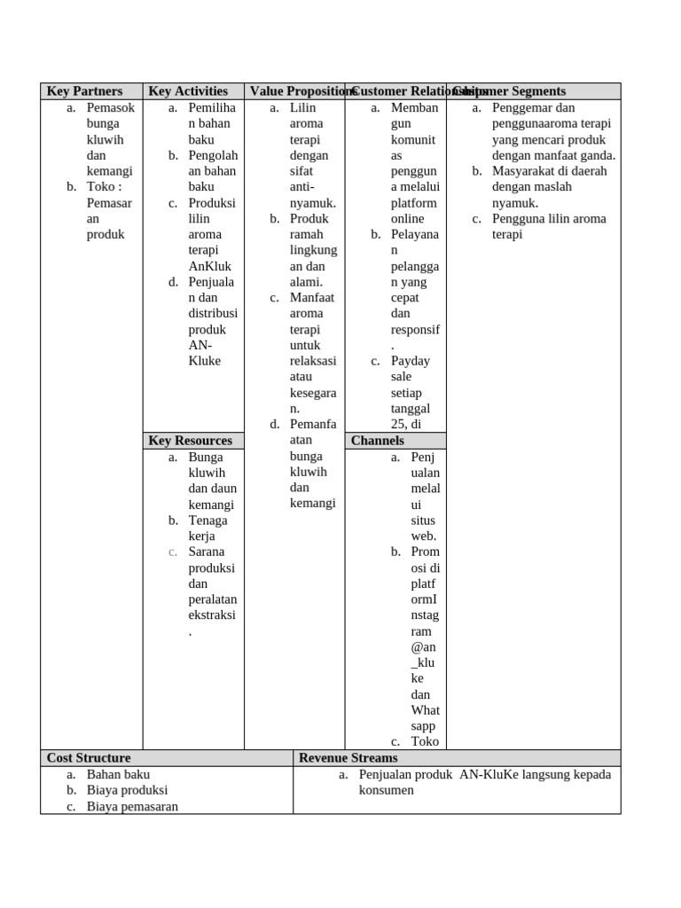 Apa Itu Customer Segemen Produk | PDF