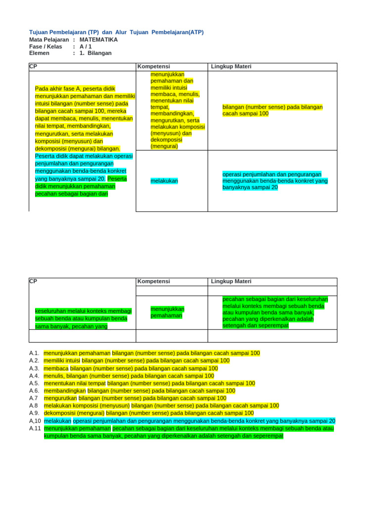 LK Penyusunan TP Dan ATP MTK Fase A Presentasi | PDF