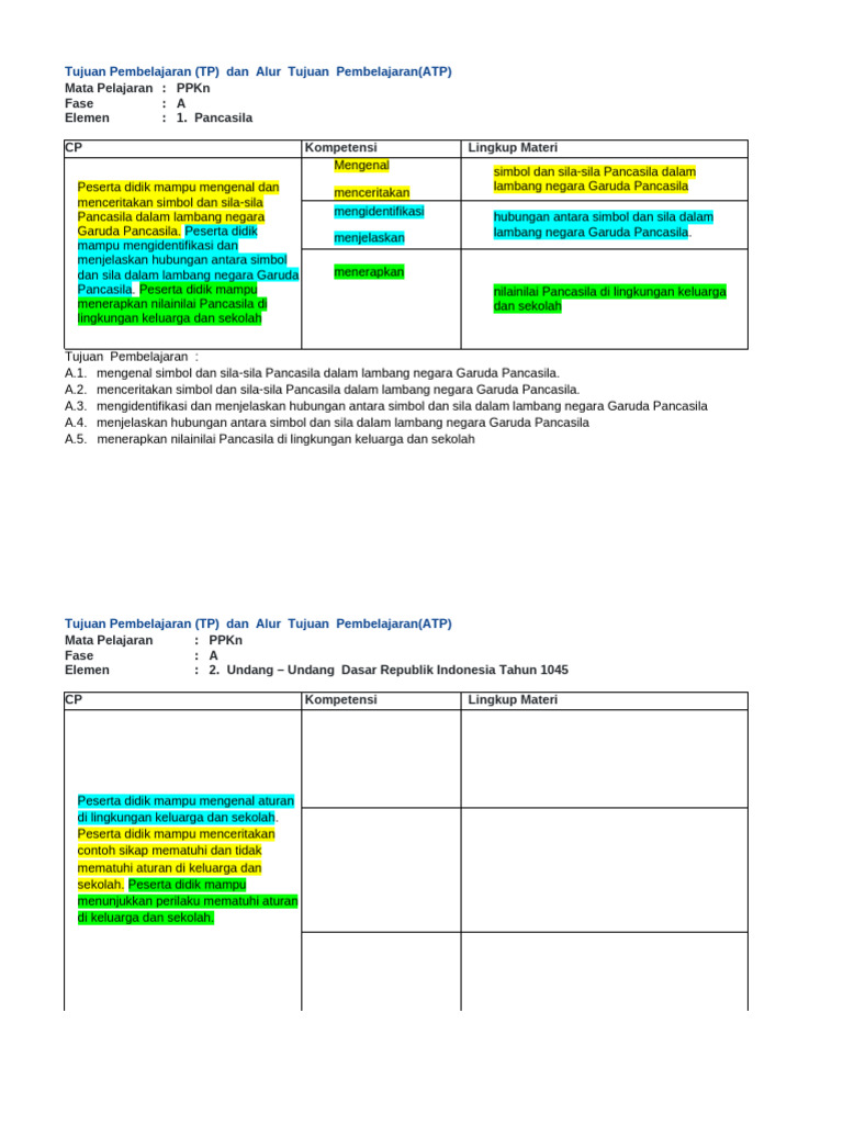 LK Penyusunan TP Dan ATP PKN Cetak | PDF
