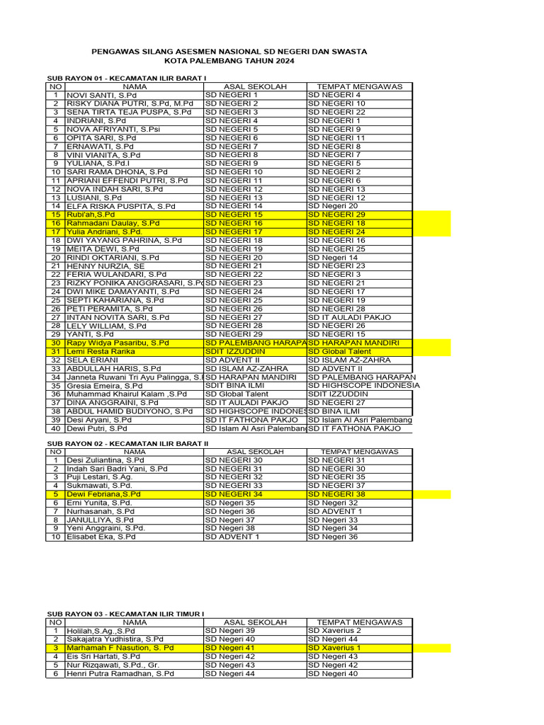 Pengawas Silang Akm 2024 (Fix) (Baru) (Kirim) - Share | PDF