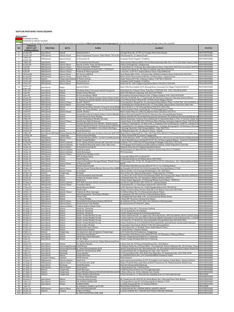 Blacklist Provide | PDF