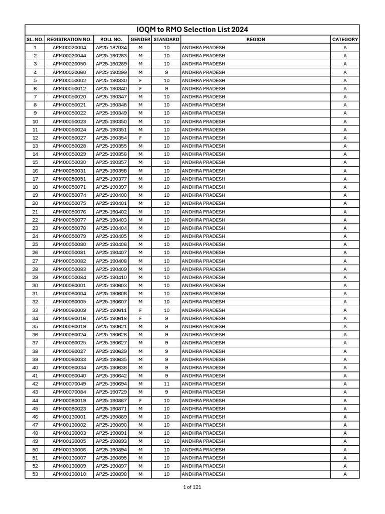 RMO 2024 Selection Final List | PDF