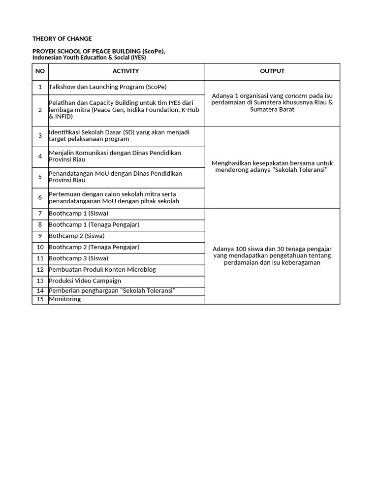 TOC School of Peace (ScoPe) | PDF