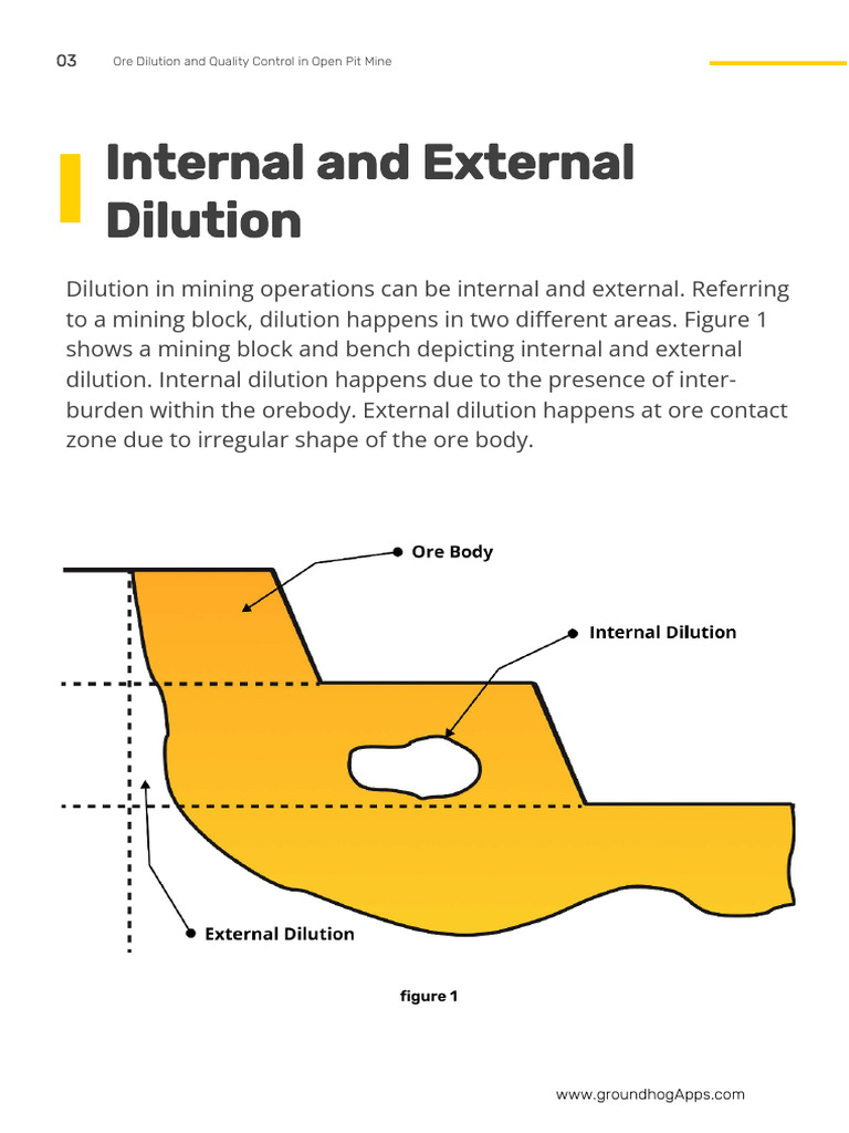 Ore Dilution and Quality Control in Open-Pit Mines | PDF