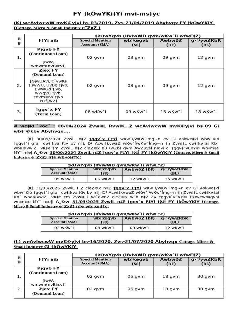 Loan Classification Summary | PDF