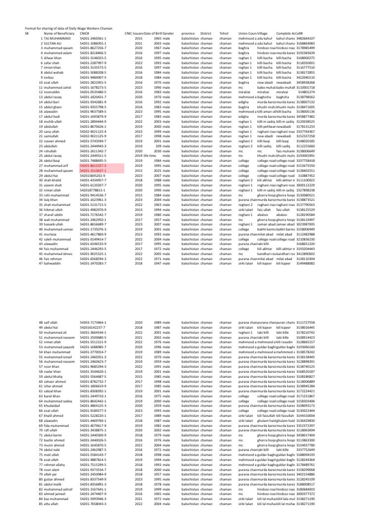 BISP Final List | PDF
