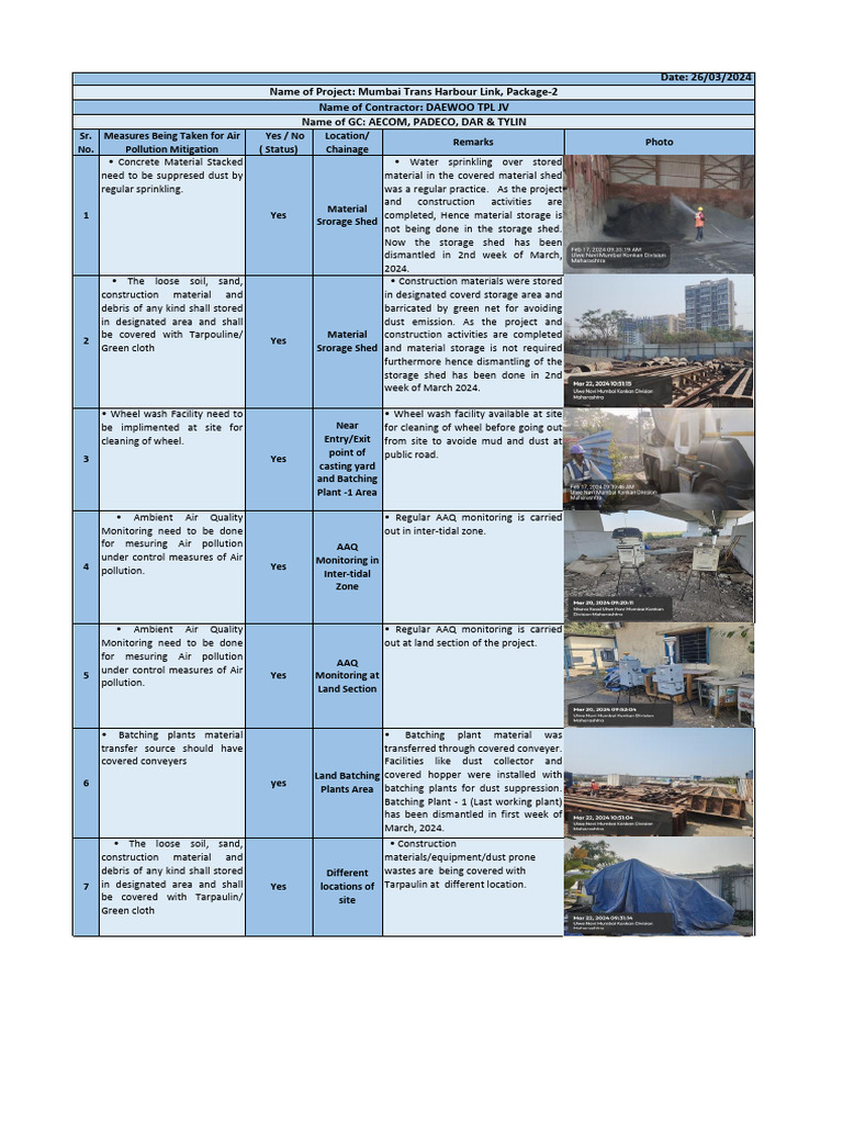 Air Pollution Mitigation Report MTHL Pakage-2 26.03.2024) | PDF