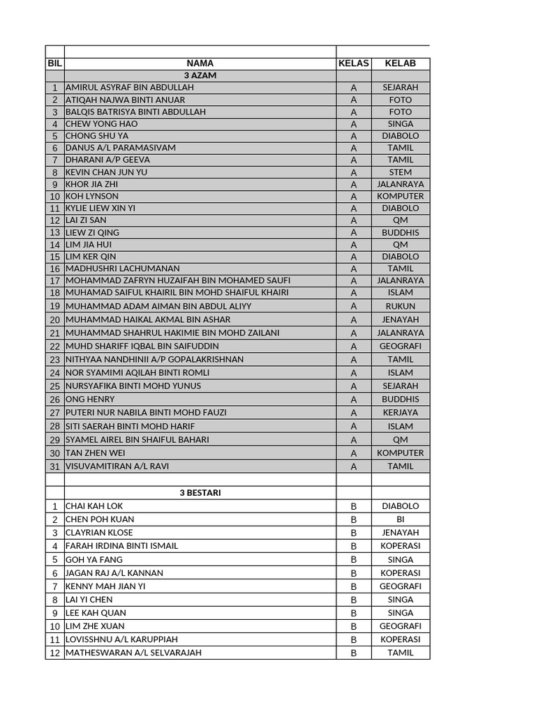 Pajsk Form 3 2023 | PDF
