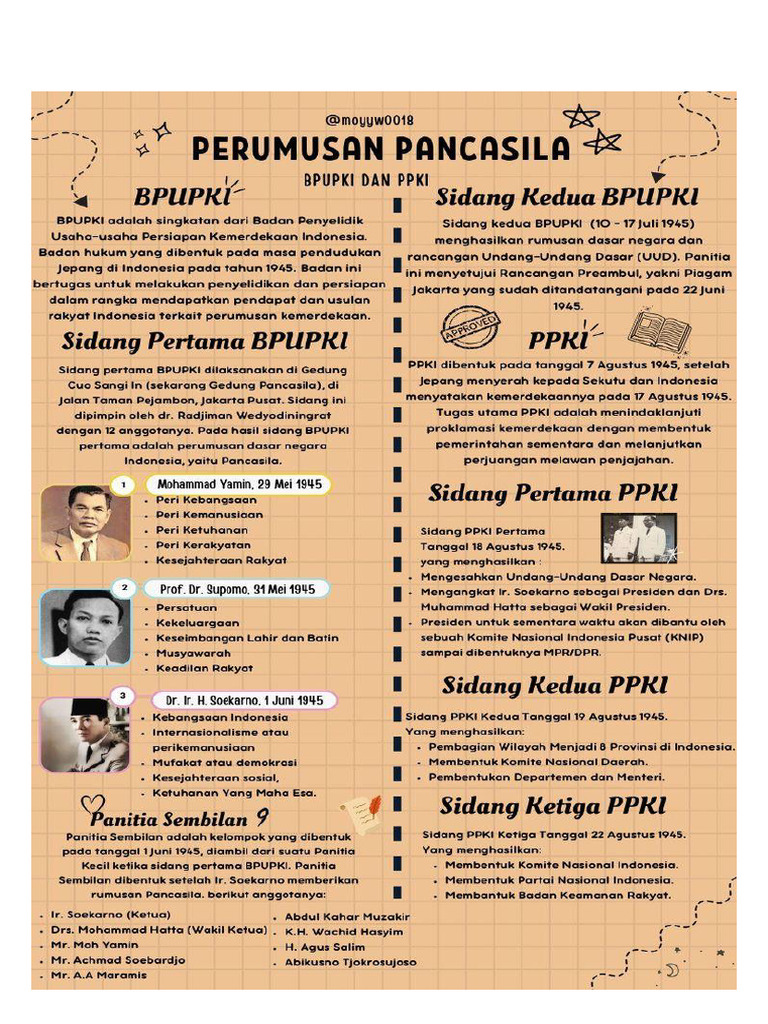 Rangkuman PTS PPKN Kelas 4 | PDF