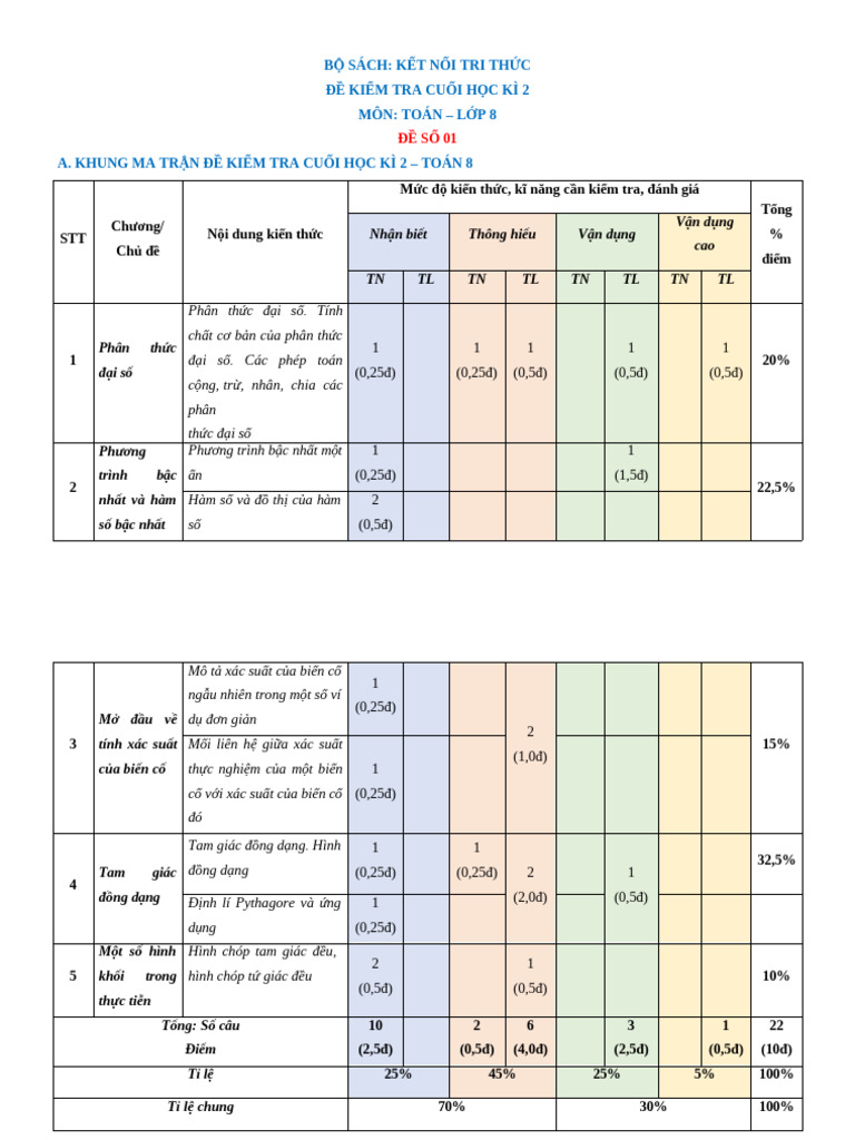 10 de Kiem Tra Cuoi Hoc Ki 2 Toan 8 Ket Noi Tri Thuc Voi Cuoc Song | PDF