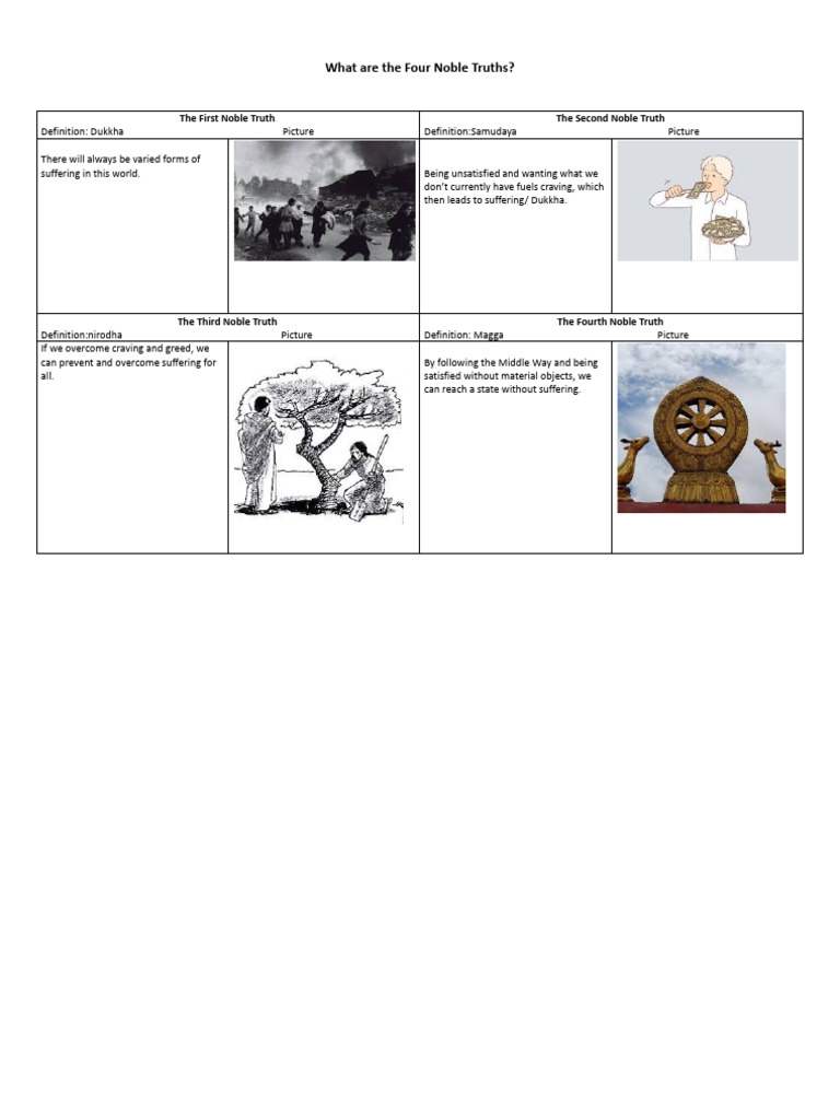 Four Noble Truths Grid | PDF