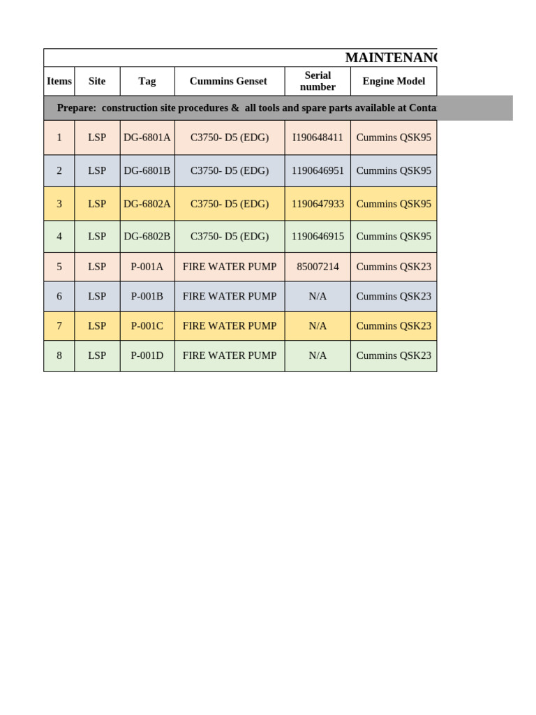 QSK95 QSK23 - Maintenace Schedule Check Type C From 10 To 15.june.2024 ...