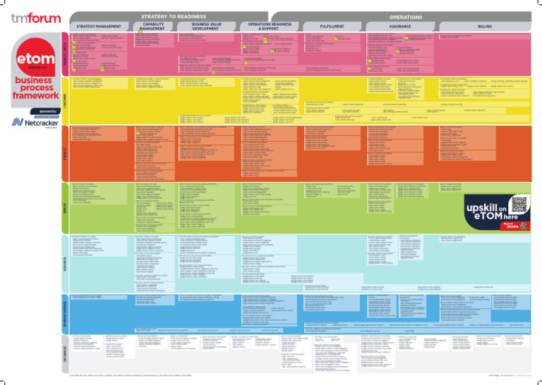 TMF430 Business Process Framework Etom v23.5 Unlocked-V2 | PDF