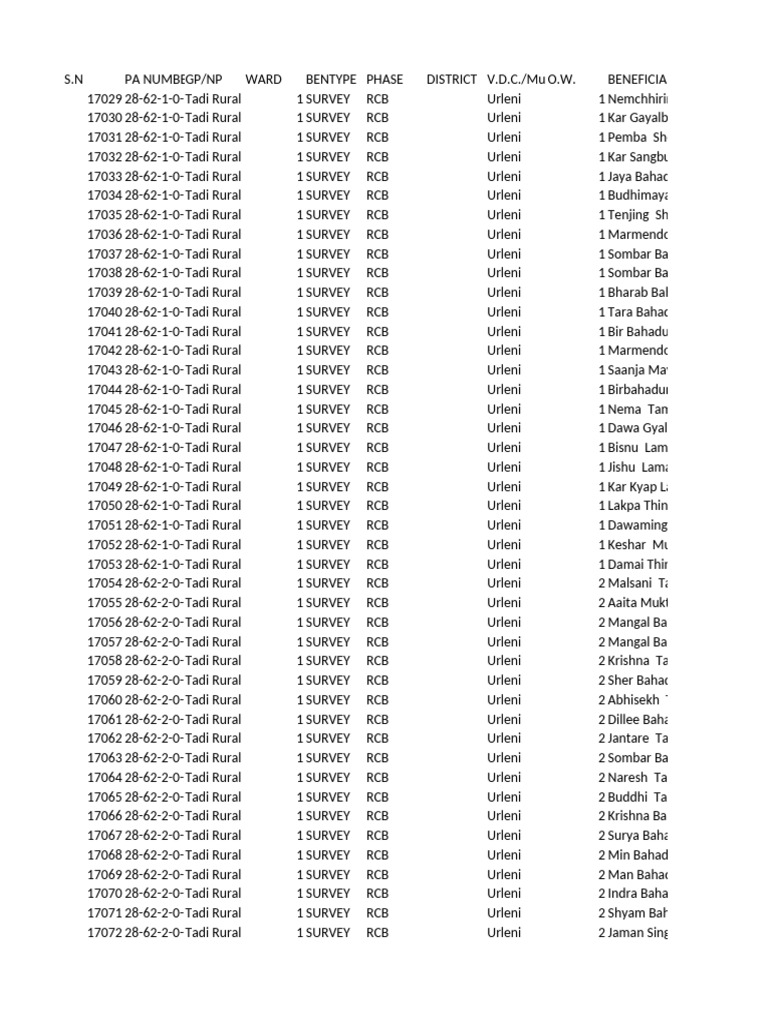 tadi-rural-municipality-survey | PDF