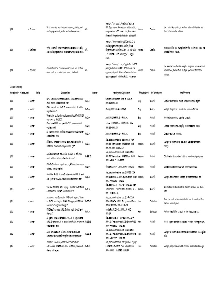 STD 4 Math HOTS Questions Chapter 4 Part1 | PDF